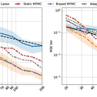 Shows The Mean Squared Error Of All Methods It Can Be Clearly Seen