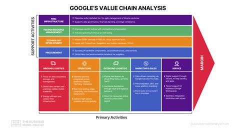 Toyota Value Chain Analysis