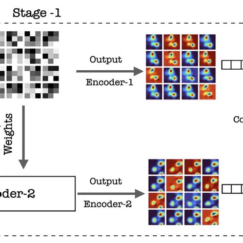 a schematic architecture for the used snn model here encoder 1 and