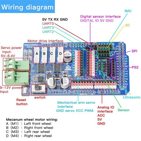 Arduino Smart Line Tracking Obstacle Avoidance Mecanum Wheel Car
