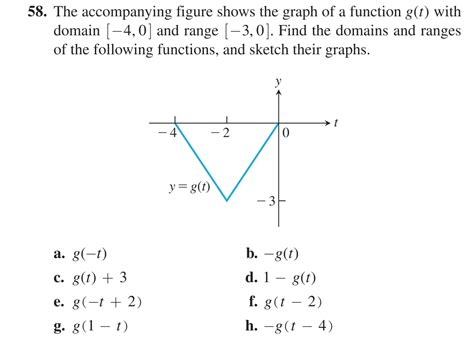 Transformation Shifting An Unkown Function From A Given Image Thomas