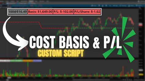 Track Positions And Cost Basis In Charts Custom Script For Thinkorswim Youtube