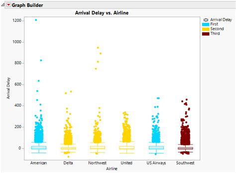 Solved Box Plot Coloring Jmp User Community