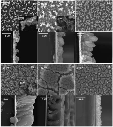 Figure 11 From Bifunctional Oxygen Reductionevolution Catalysts For Rechargeable Metal Air