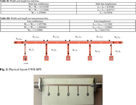 Figure 4 From Design Of Integrated Ultra Wideband Uwb Bandpass Filter And U Shape Defected