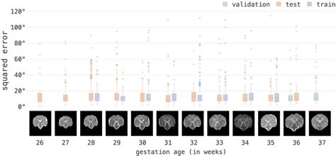 Average Squared Rotational Error Of One Step Ahead Prediction Tasks For Download Scientific