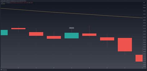 Downside Gap Three Methods Explained And Backtested 2024 Analyzing Alpha