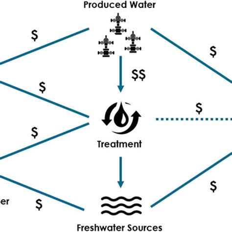produced water scheduling optimization solution highlighted in eqt