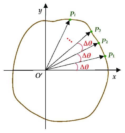 Point Cloud Data Represented By Polar Coordinates Download Scientific Diagram