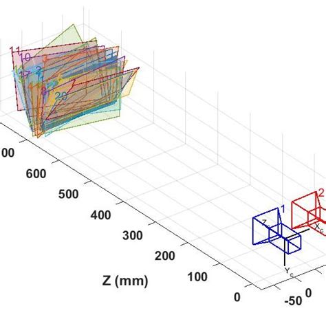 Calibration Error Map Of The Binocular Vision System Download