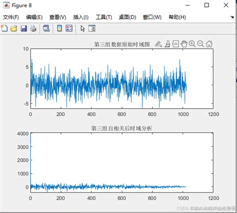 【matlab源码 第248期】基于matlab的emd算法ica算法轴承故障分析。emd和ica、 Csdn博客