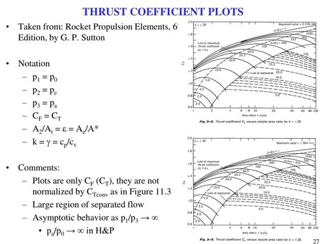 Ppt Mae 4262 Rockets And Mission Analysis Powerpoint Presentation Free Download Id6670241