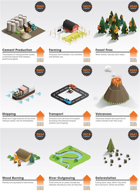 Carbon Cycle Augmented Reality Game On Behance