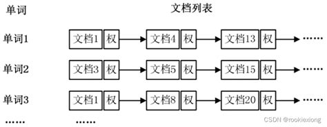 Hadoop 实战 倒排索引 Invertedindexhadoop倒排索引 Csdn博客