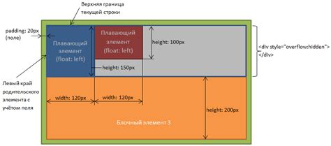 css Работа с плавающими элементами · ИТ Шеф
