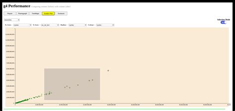 week 7 gsoc 22 journey harshil jani cern hsf