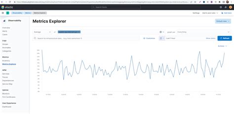 Alight Technology And Services Limited Kibana Implementation Completed