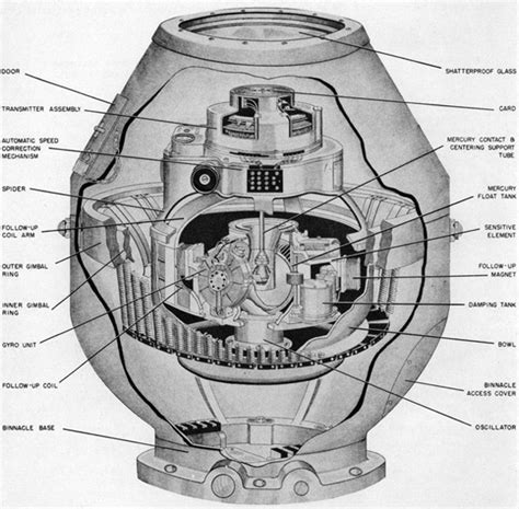 Marine Compass Parts At Dominique Ortega Blog