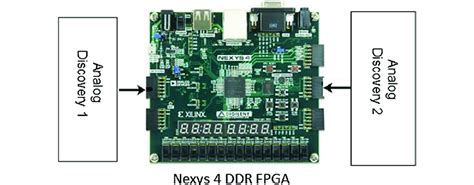 32 Bit Pipelined Floating Point Division Experimental Setup Download