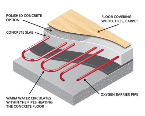 Underfloor Heating What Is It