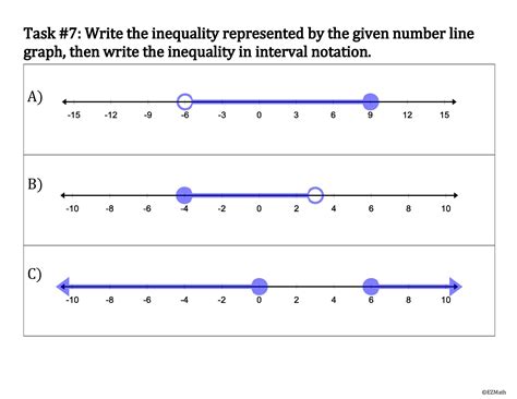 Compound Inequality Graph
