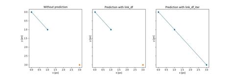 Method Predict Is Not Working · Issue 169 · Tobac Projecttobac