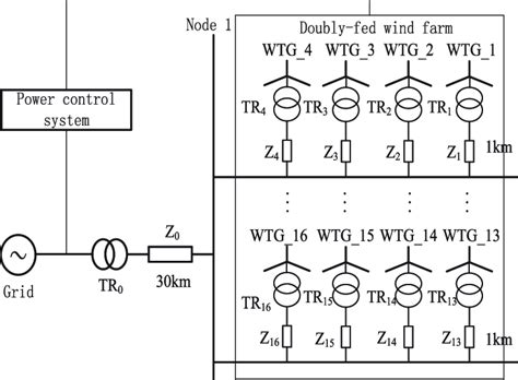 Structure Of Wind Farm With Dfig Download Scientific Diagram