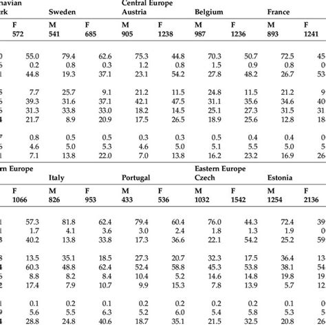 Theoretical Model For Relationships Between Micro And Macro Level Download Scientific Diagram