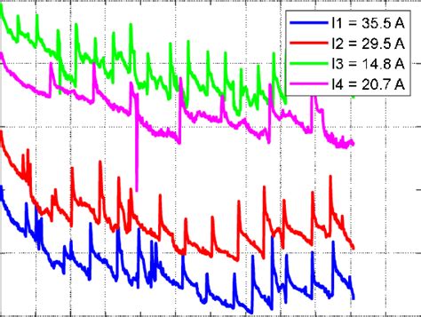 Fc Voltage Ageing Trends For Different Pseudo Steady Currents I1 I2
