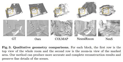 Improve Neural Surface Reconstruction By Using Surface Normals In Smooth Regions With NeuRIS