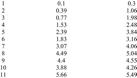 node outage frequency and outage time expectations switch number