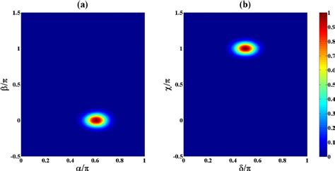 Color Online Numerical Two Qubit Survival Probability Under Very