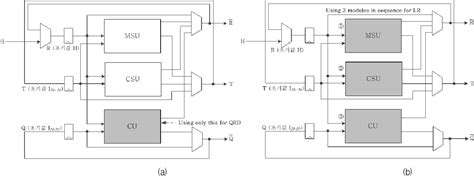 Figure 4 From 입력 다중 출력 통신 시스템을 위한 저 복잡도의 Joint Qr Decomposition Lattice
