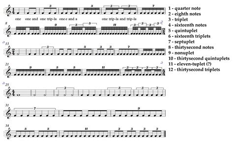 Musical Rhythm Chart Examples