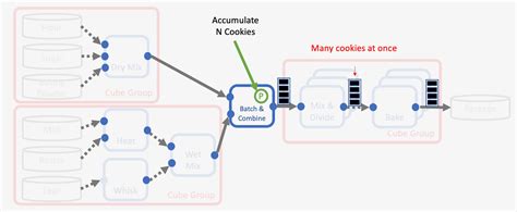 Data Traffic — Orion Programming Documentation Orion Platform 680