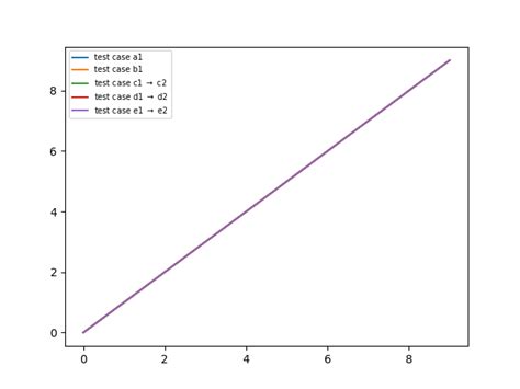 Python Matplotlib Internal Latex Rendering Has Non Uniform Legend Label