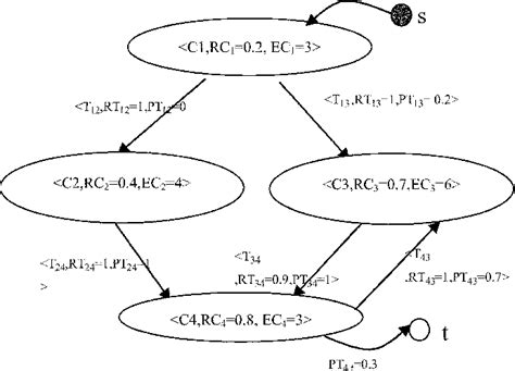figure 1 from a scenario based reliability analysis approach for