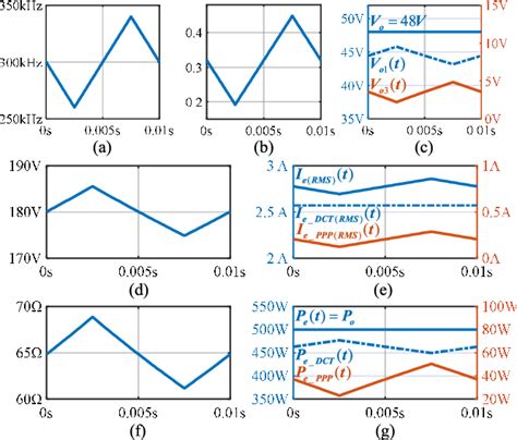 Figure 12 From Spread Spectrum Modulation To Reduce Em Noise For Llc