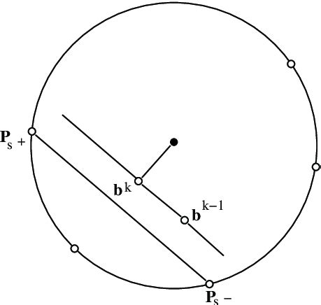 Illustration Of The Weight Reduction Algorithm Download Scientific Diagram