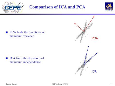 Ppt Higher Order Statistical Techniques For Power System Signal