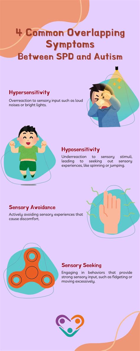 Understanding Whether Spd Is Linked To Autism Diagnosis Golden Care