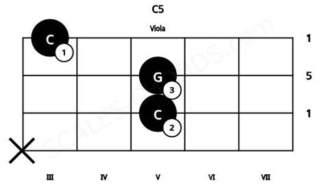 C5 Viola Chord C Harmonic Dyad Power Chord Scales Chords