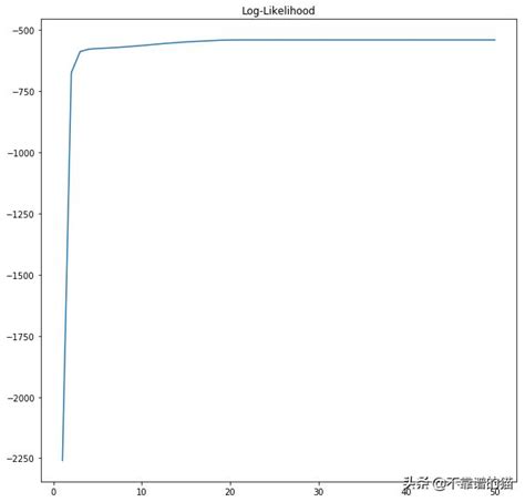 python 高斯烟羽模型 高斯混合模型的解释及python实现 csdn博客
