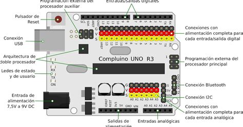 Proyecto 6 Parpadeo Del Led Builtin Y Un Led Extermo