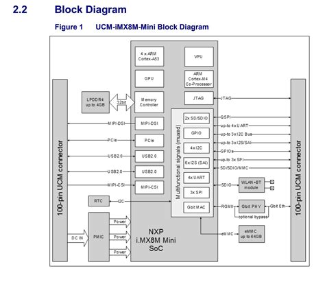Arm Vietnam Về Chip Imx8 Của Nxp Sử Dụng Dòng đó để Làm Full Một