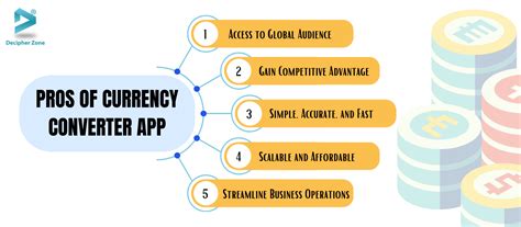 Currency Converter App Development Pros Cons And Cost