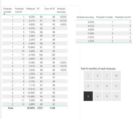 Solved Forecast Accuracy Development Over Time Microsoft Fabric
