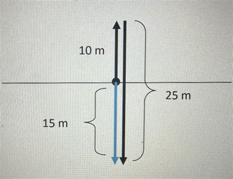 unit 1 kinematics flashcards quizlet