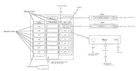 How I Built A Todo App With React And Excalidraw Kyle Sampson Posted On The Topic Linkedin