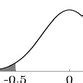 Illustration Of The Two Sided P Value Calculation Assuming A Download Scientific Diagram